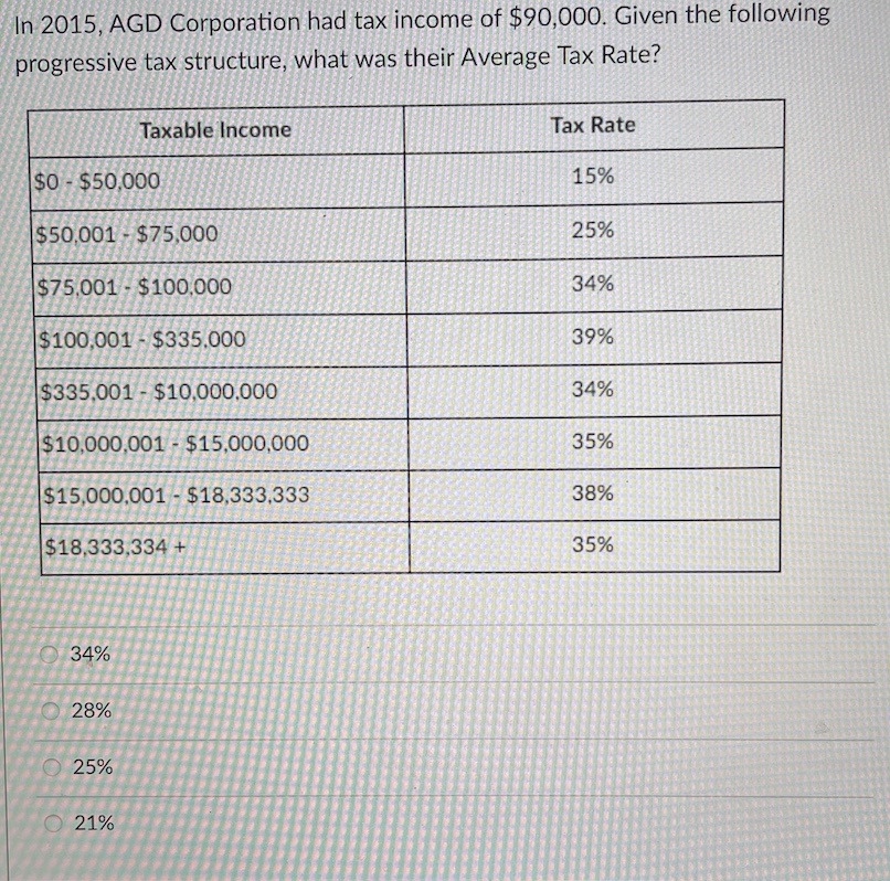 Solved In 2015 , ﻿AGD Corporation had tax income of $90,000. | Chegg.com