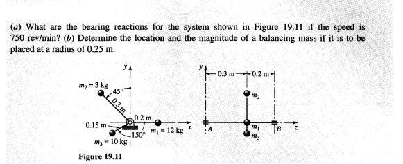 Solved (a) What are the bearing reactions for the system | Chegg.com