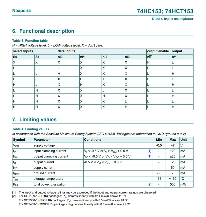 Objective: The objective of this assignment is to | Chegg.com