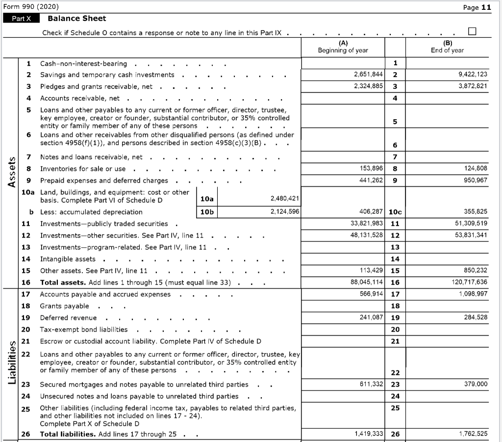 solved-form-990-2020-page-11-part-x-balance-sheet-chegg
