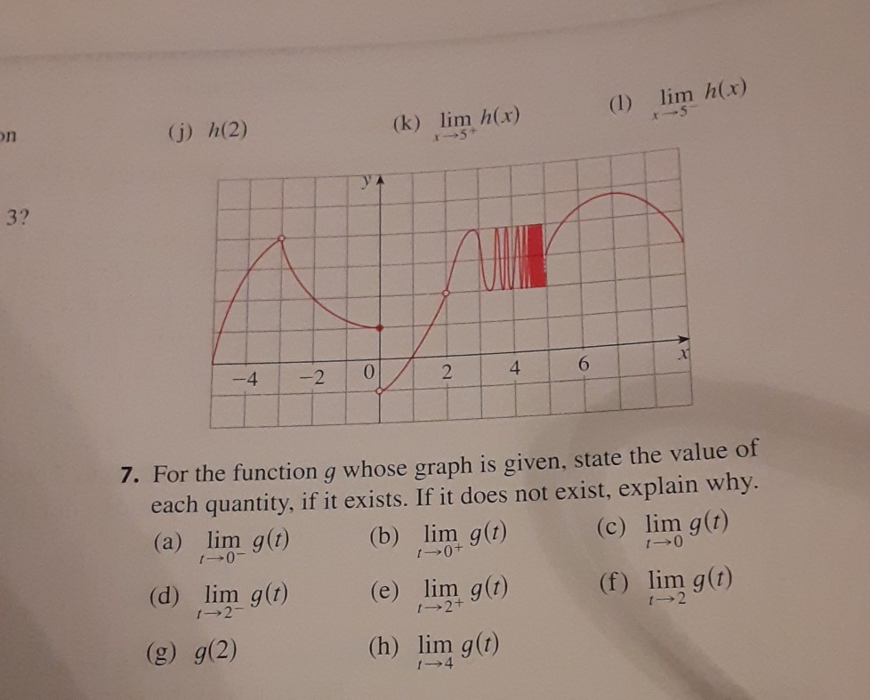 Solved 6. For the function h whose graph is given, state the | Chegg.com