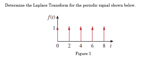 Solved Determine the Laplace Transform for the periodic | Chegg.com