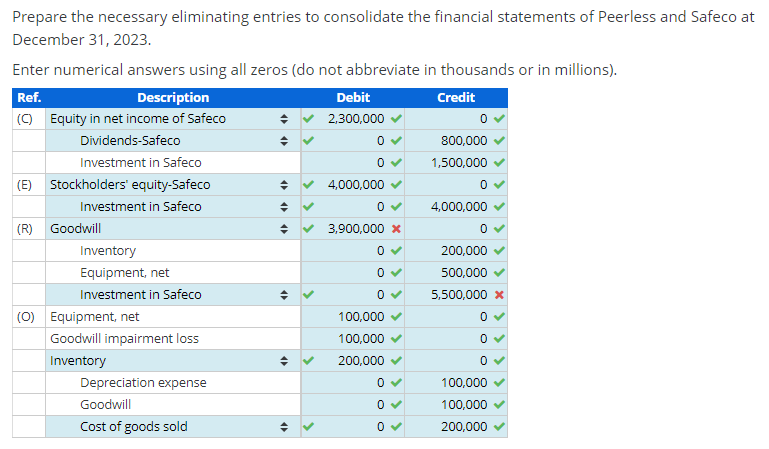 Solved Eliminating Entries After First and Second Years | Chegg.com