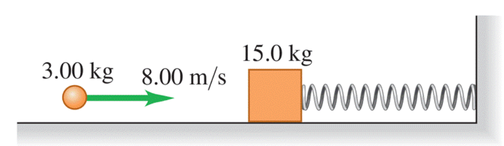 Solved A 15.0 kg block is attached to a very light | Chegg.com