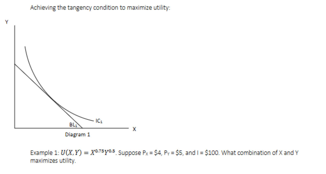 Solved Achieving the tangency condition to maximize utility: | Chegg.com
