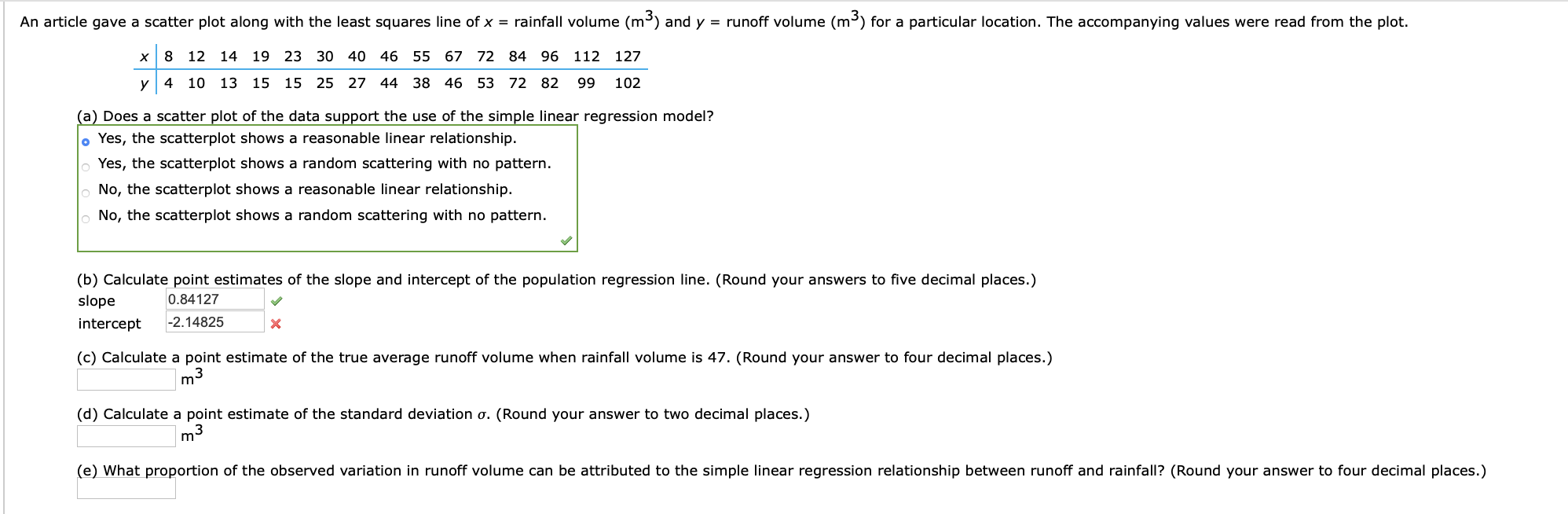 Solved An article gave a scatter plot along with the least | Chegg.com
