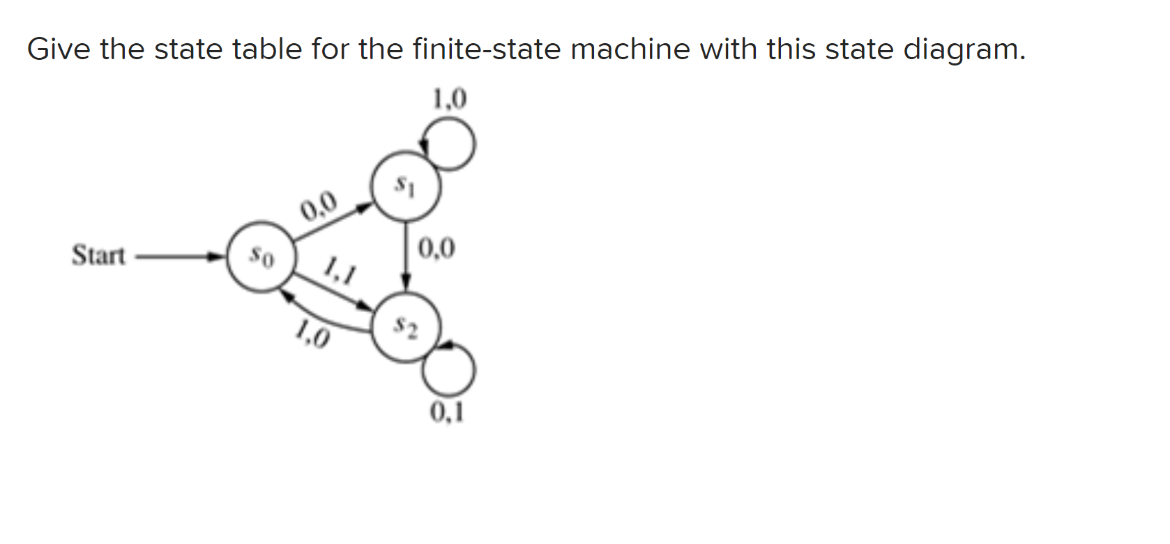 Solved Give the state table for the finite-state machine | Chegg.com