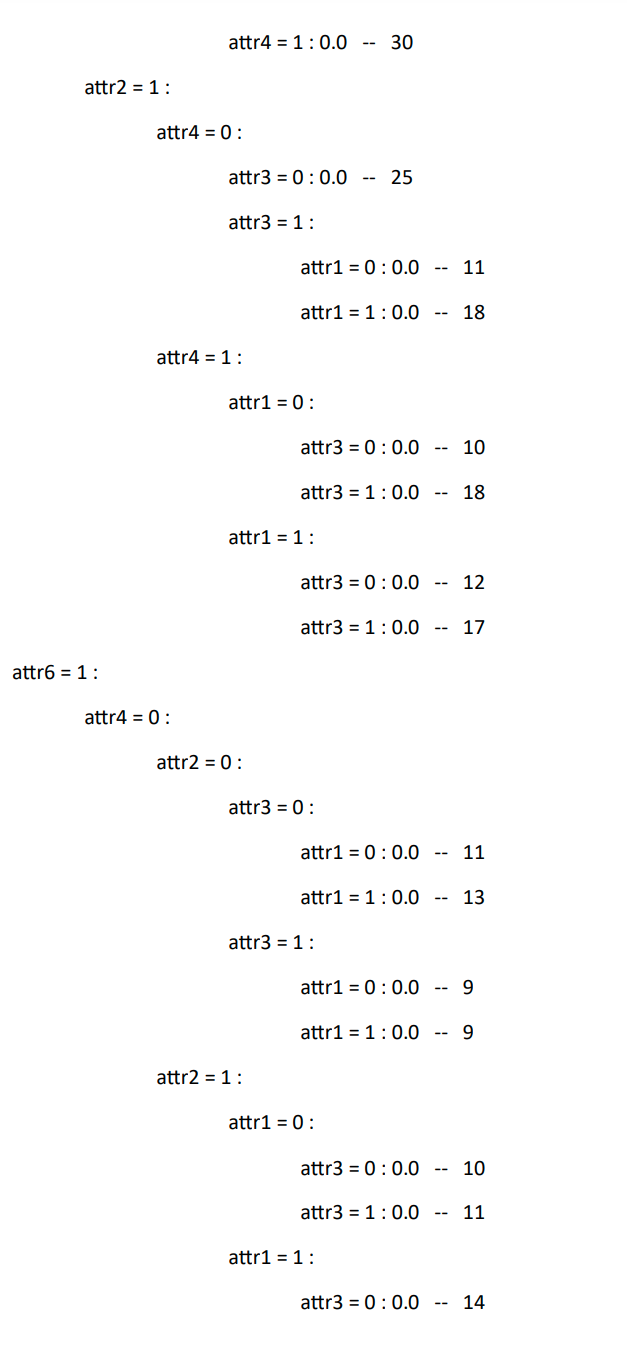 Solved ID3 Decision Tree In this section, you will implement | Chegg.com