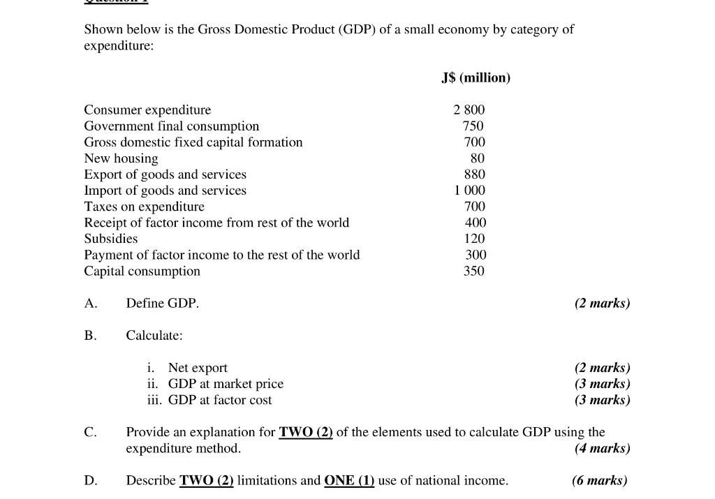 Solved Shown below is the Gross Domestic Product (GDP) of a | Chegg.com