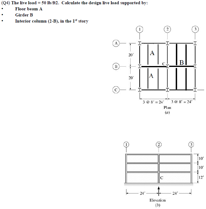 Solved (Q4) The live load = 50 lb/ft2. Calculate the design | Chegg.com