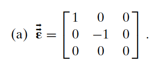 Solved Given the following strain rate tensors, draw a | Chegg.com