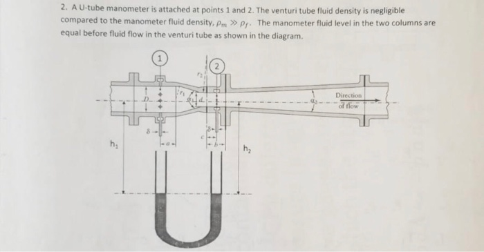 Solved 2. A U-tube manometer is attached at points 1 and 2. | Chegg.com