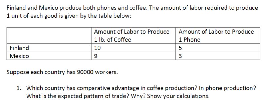 Solved 4 Assume Identical Dd Diagrams For Both Countries