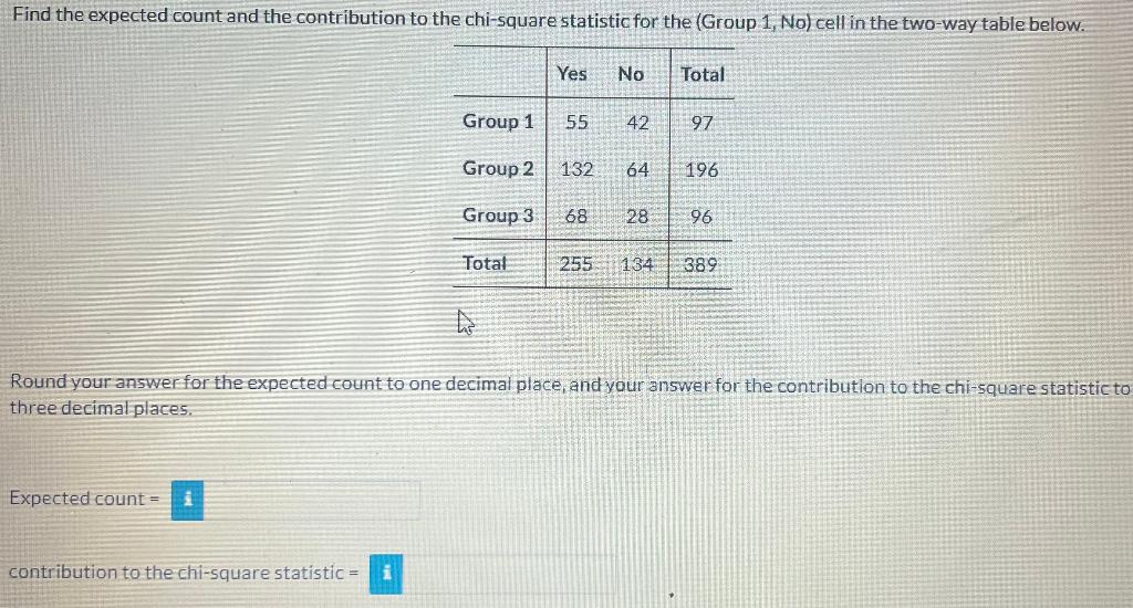 Solved Round your answer for the expected count to one | Chegg.com