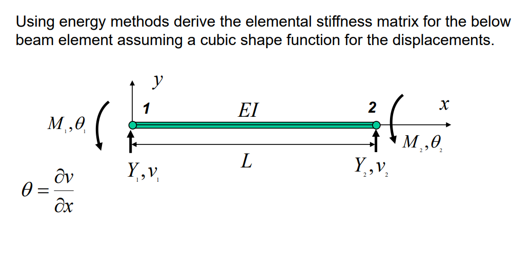 Solved Using energy methods derive the elemental stiffness | Chegg.com