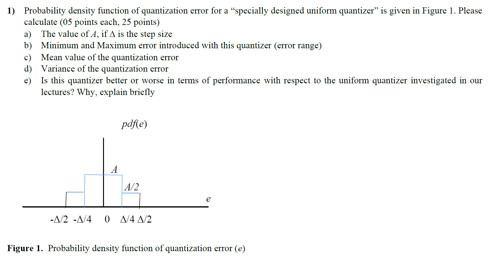Solved 1) Probability density function of quantization error | Chegg.com