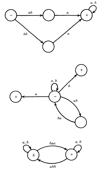 Solved subject: Theory of automata Question: For the | Chegg.com