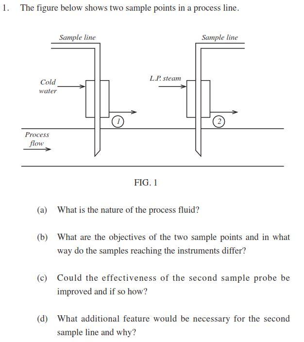 Solved 1. The figure below shows two sample points in a | Chegg.com