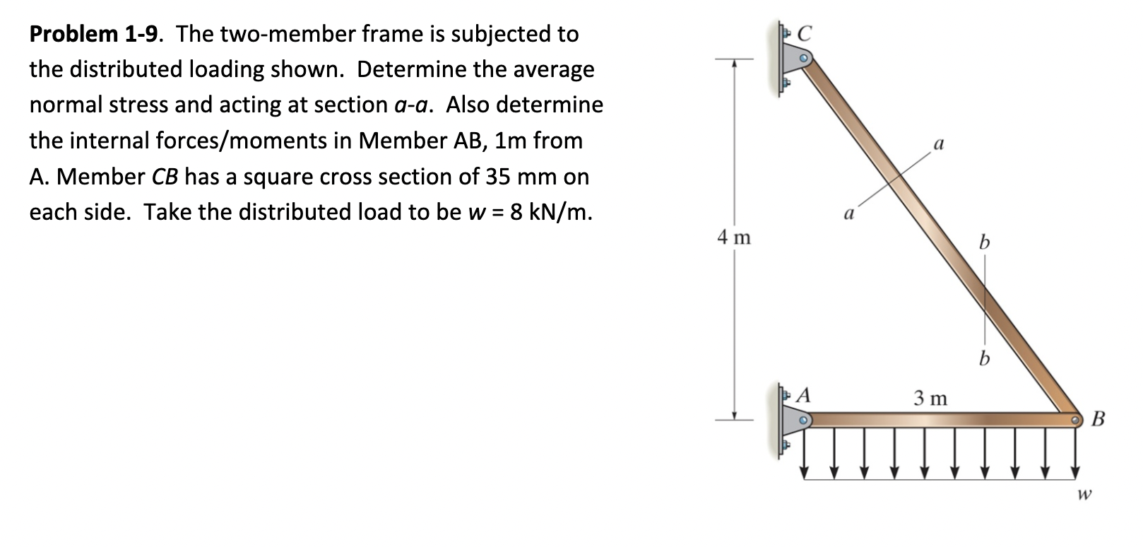 Solved Problem 1-9. The two-member frame is subjected to the | Chegg.com