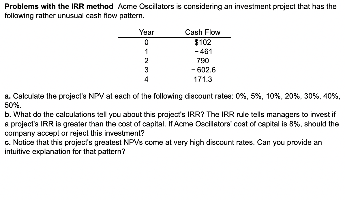 Solved Problems with the IRR method Acme Oscillators is | Chegg.com