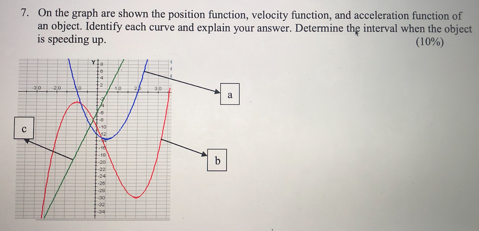 Solved 7. On the graph are shown the position function, | Chegg.com