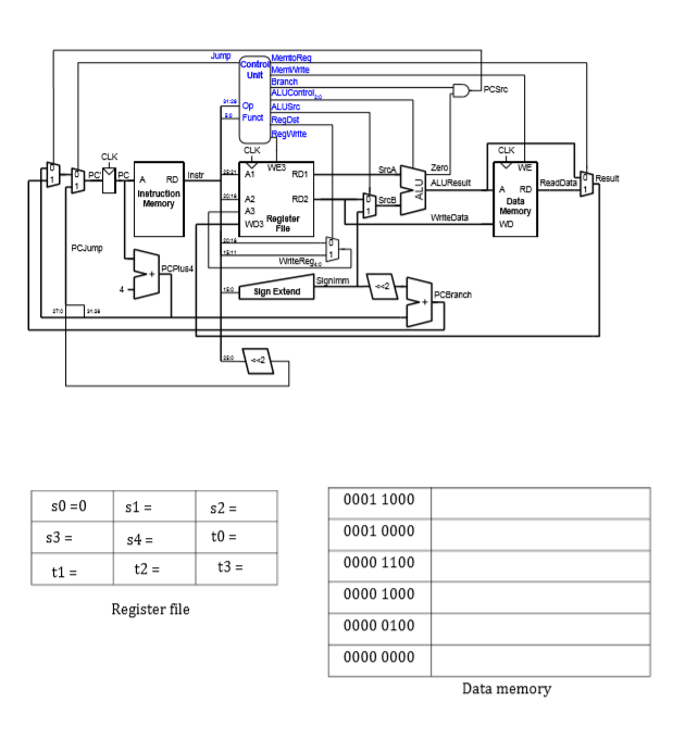 Please use the following single-cycle processor | Chegg.com