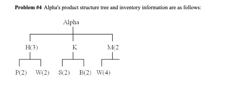 Problem #4 Alpha's product structure tree and | Chegg.com