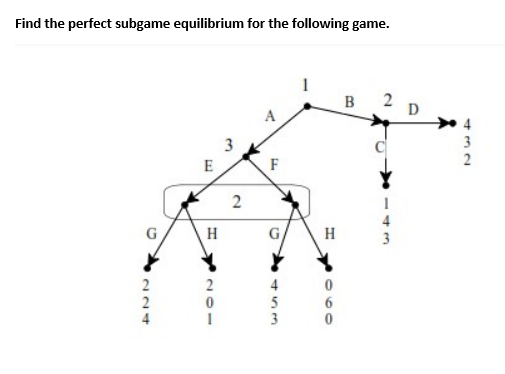 Solved Find the perfect subgame equilibrium for the | Chegg.com