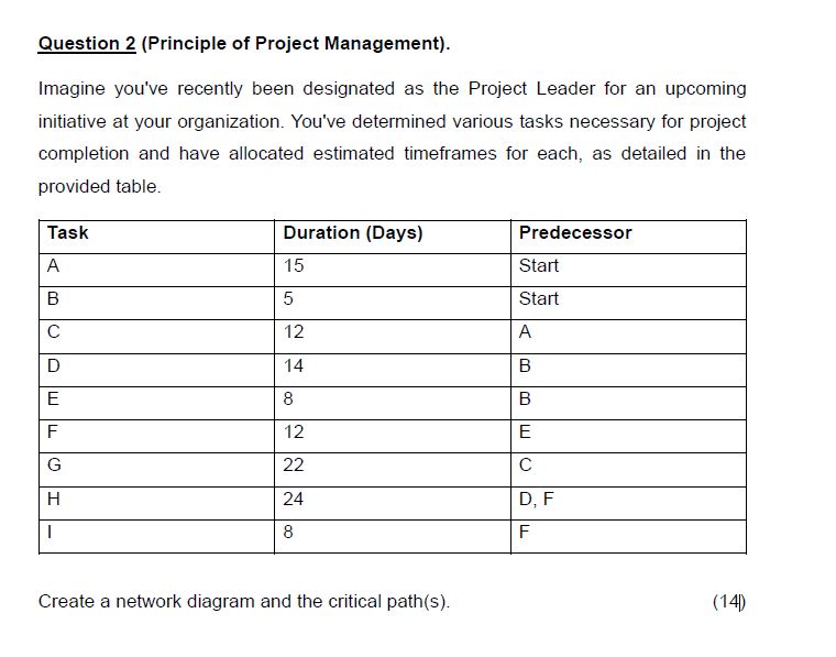 Solved Question 2 (Principle of Project Management). Imagine | Chegg.com
