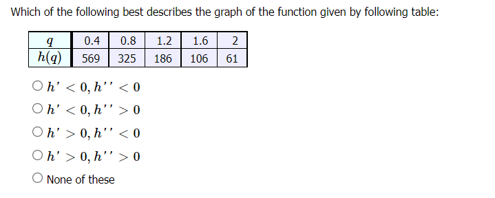 Solved Which of the following best describes the graph of | Chegg.com