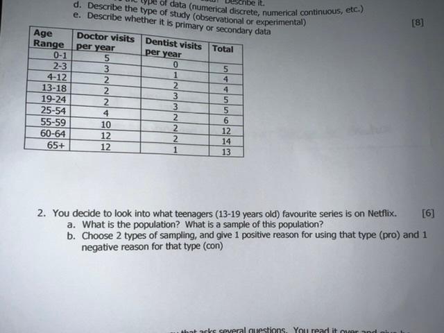 Solved d. Describe the type of data (numerical discrete, | Chegg.com
