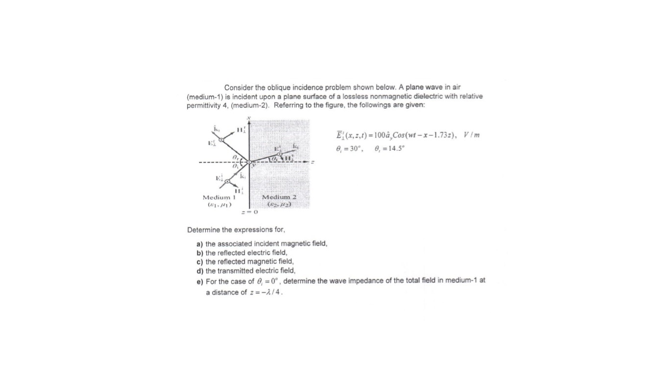 Solved Consider the oblique incidence problem shown below. A | Chegg.com