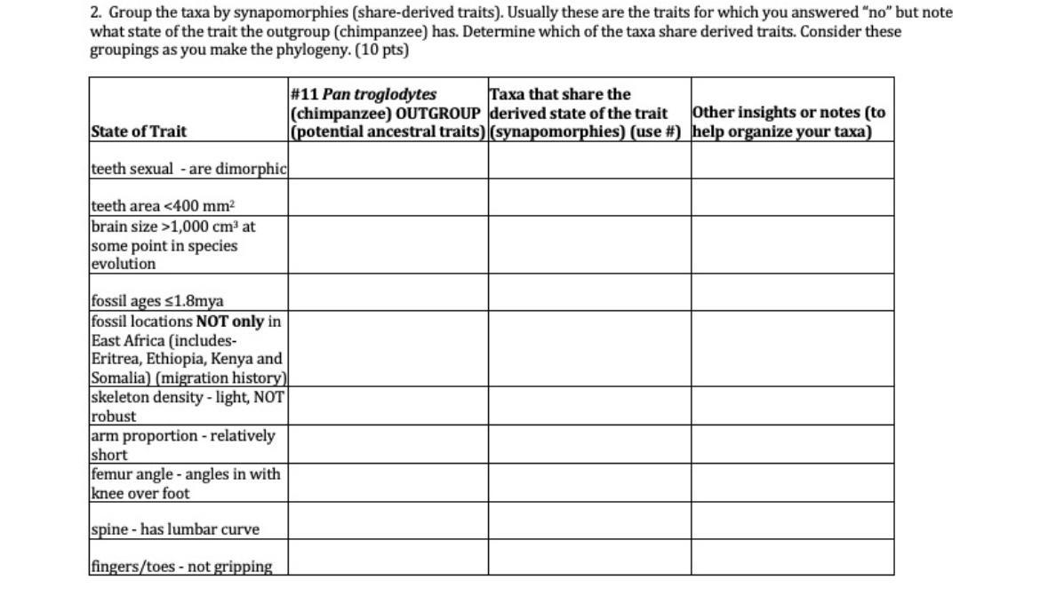 1. Trait assessment - for each of the species | Chegg.com
