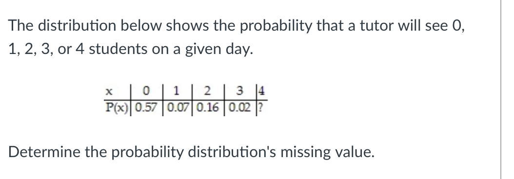 Solved The distribution below shows the probability that a | Chegg.com