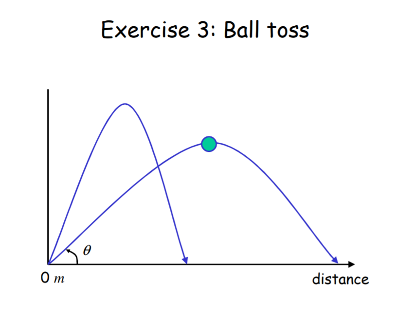 Solved Exercise 3: Ball Toss • Derive an algorithm/function | Chegg.com