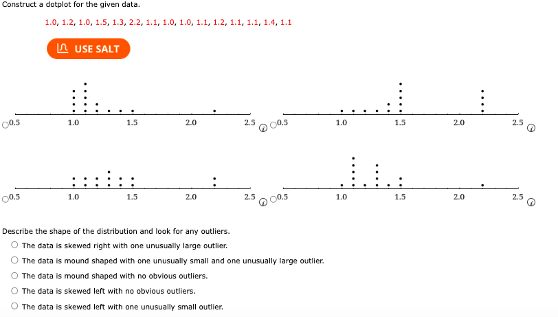 Solved Construct A Dotplot For The Given Data 