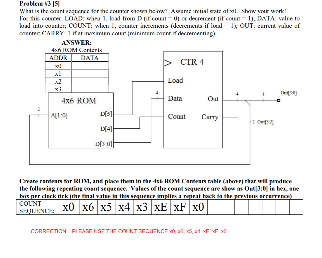 Solved What Is The Count Sequence For The Counter Shown 