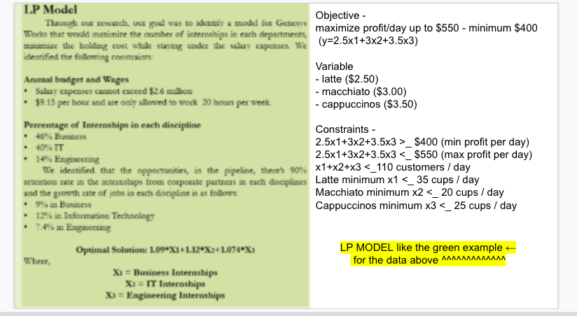 Solved LP Model Objective - Through our research, out goal | Chegg.com