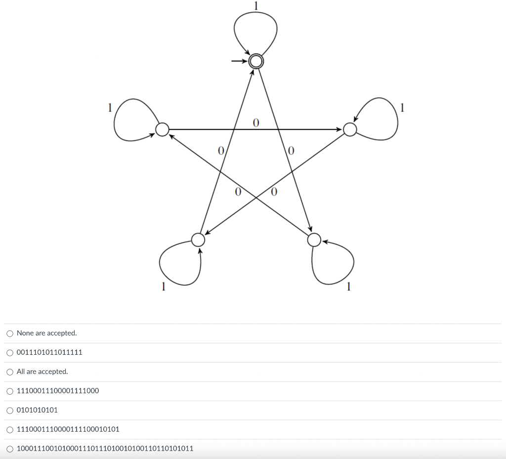 Solved None are accepted. 0011101011011111 All are accepted. | Chegg.com