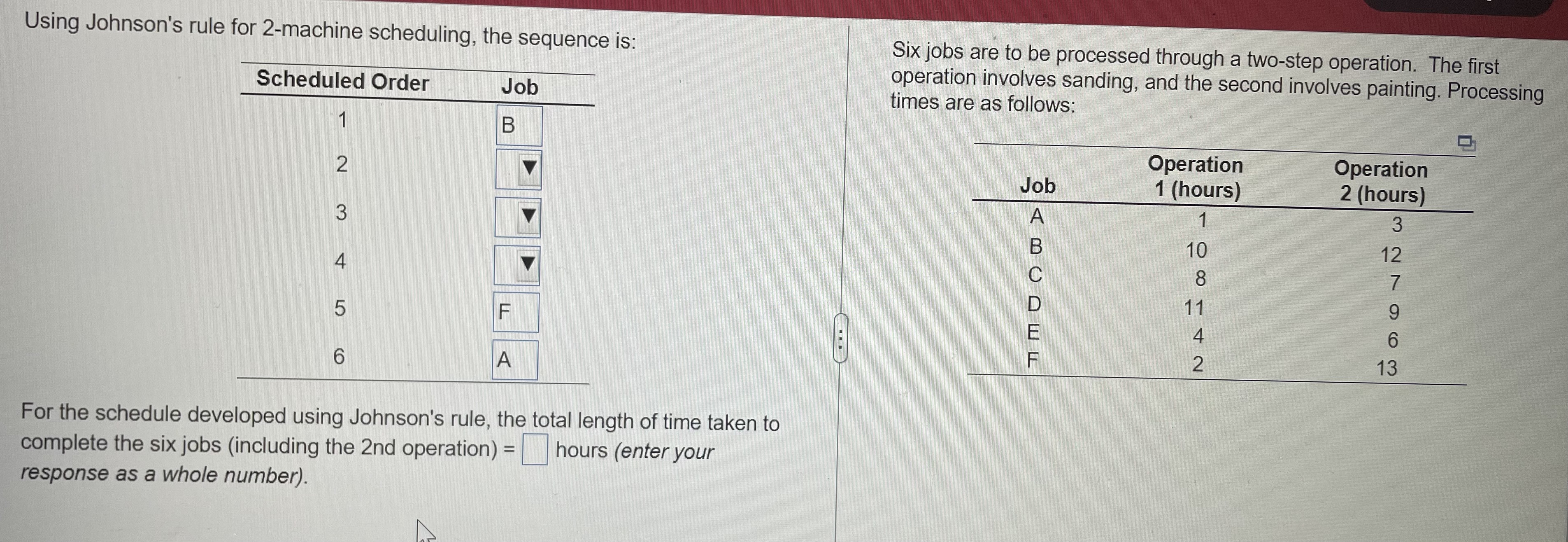 Solved Using Johnson's rule for 2-machine scheduling, the | Chegg.com