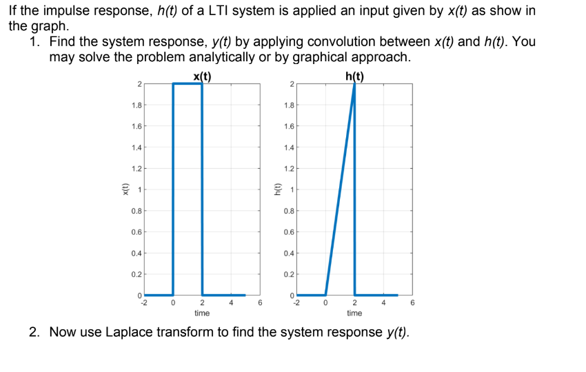 Solved If the impulse response, h(t) of a LTI system is | Chegg.com