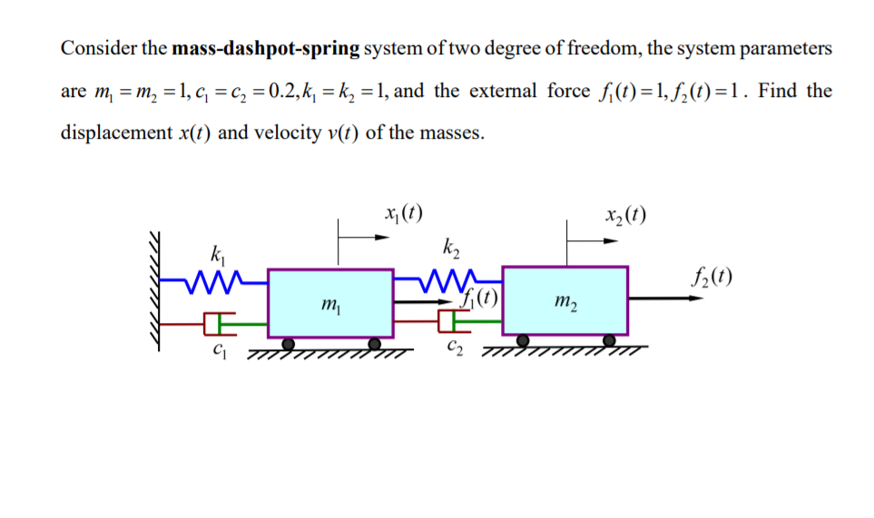 Solved Consider the mass-dashpot-spring system of two degree | Chegg.com