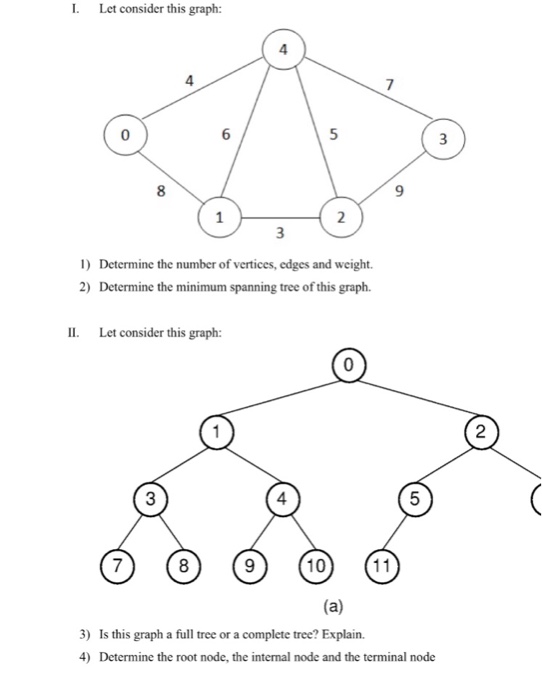 Solved Let consider this graph: 1) Determine the number of | Chegg.com