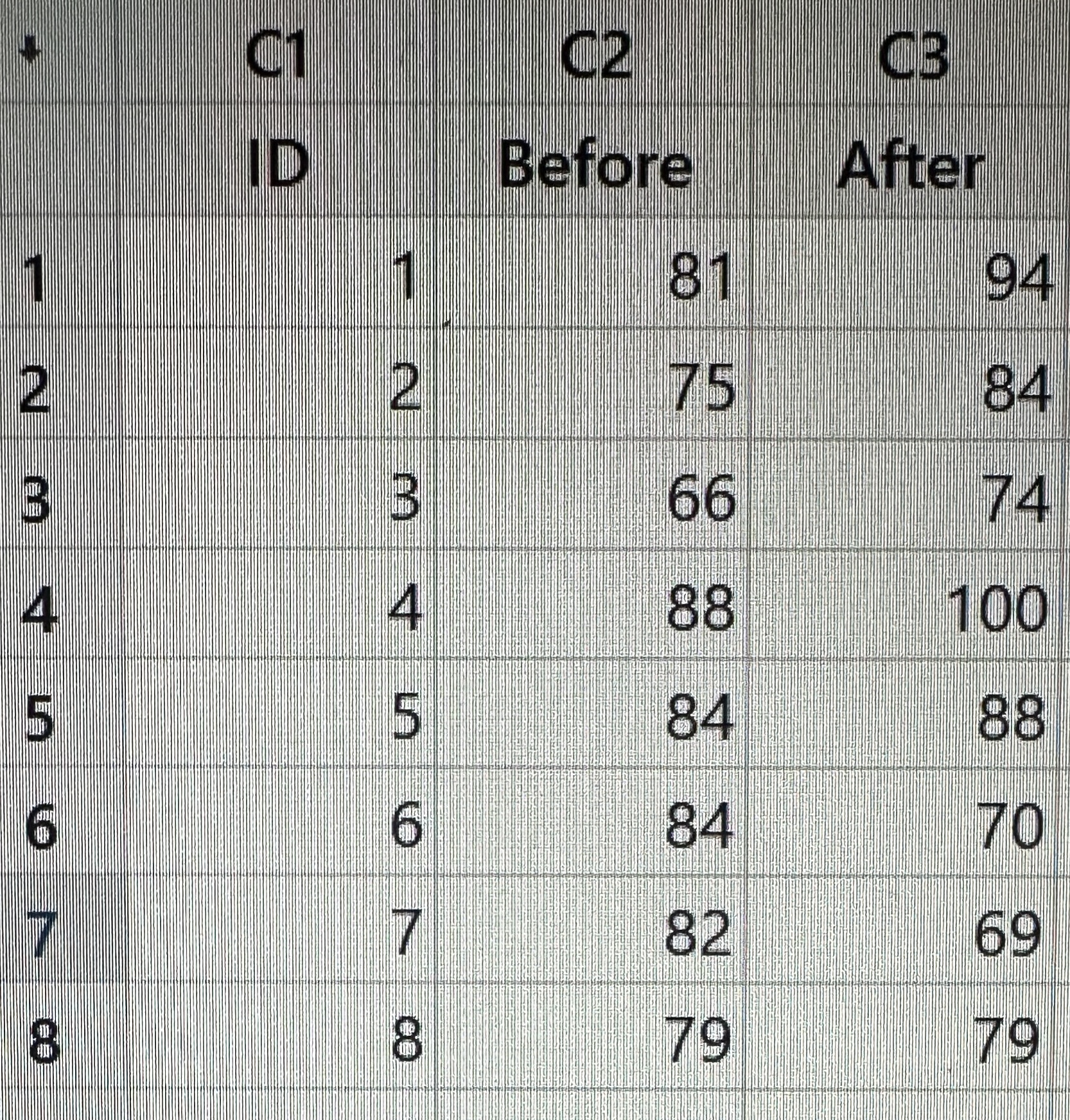Solved A college is considering whether a new teaching | Chegg.com