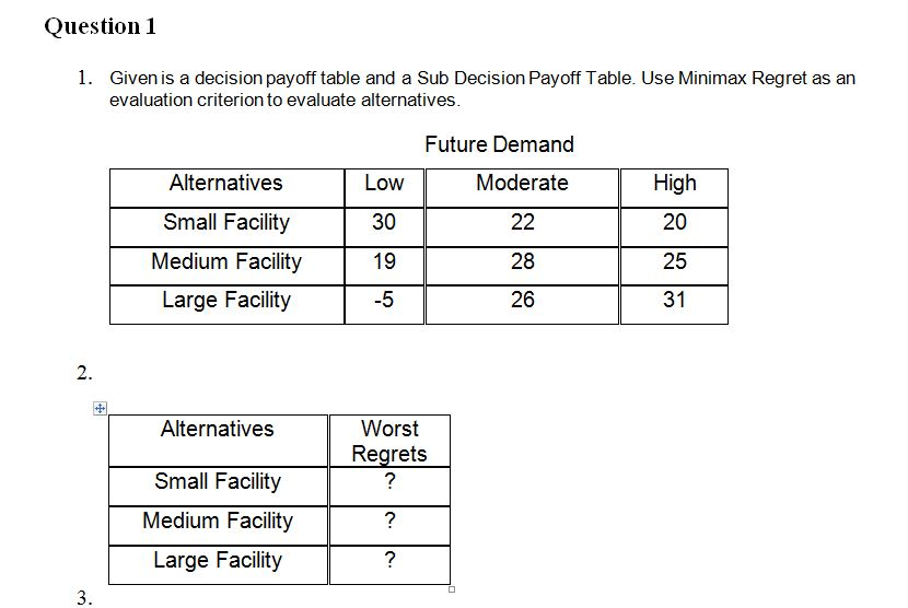 Solved Question 1 1. Given is a decision payoff table and a | Chegg.com