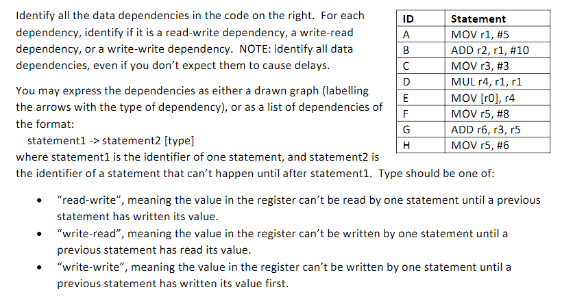 Solved Identify all the data dependencies in the code on the | Chegg.com