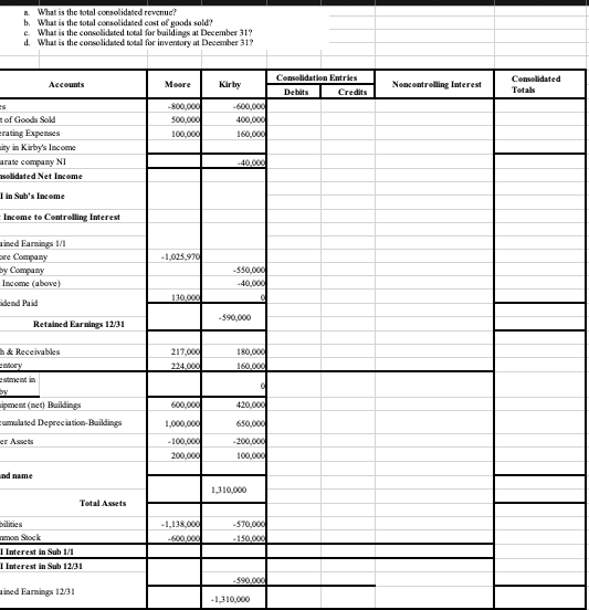 Solved Following are financial statements for Moore Company | Chegg.com