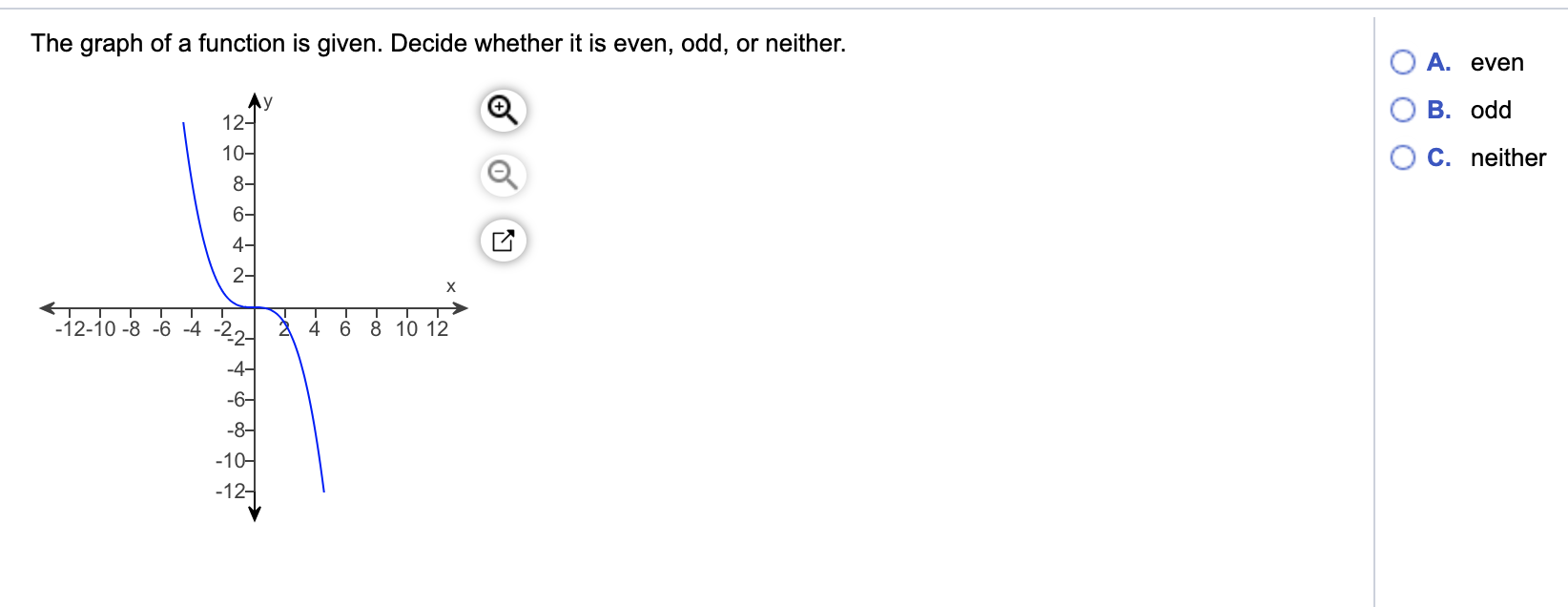 Solved The graph of a function is given. Decide whether it | Chegg.com