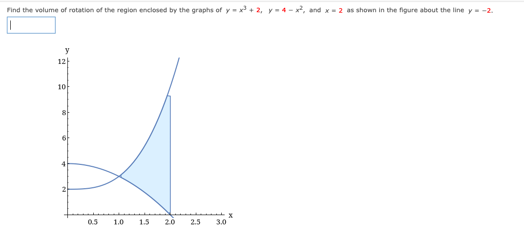 Solved Sketch the solid obtained by rotating the region | Chegg.com