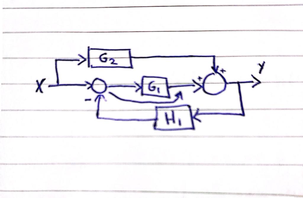 Solved do block diagram reduction by moving a summing point | Chegg.com
